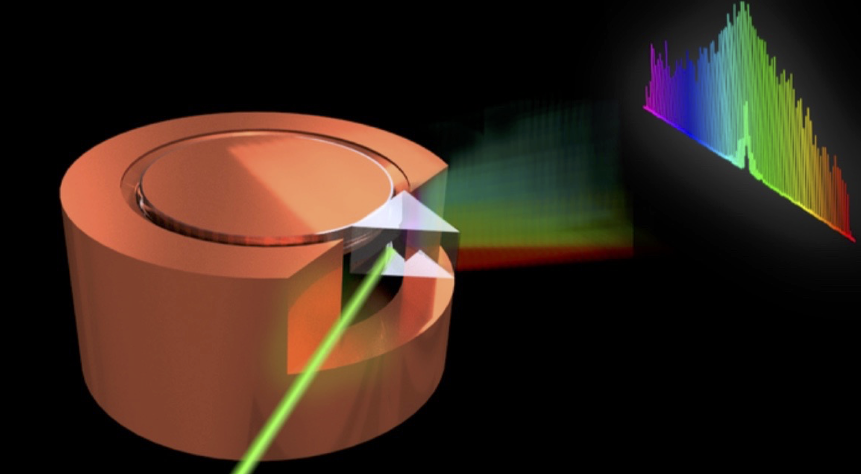 Optical Frequency combs | Resonant Optics